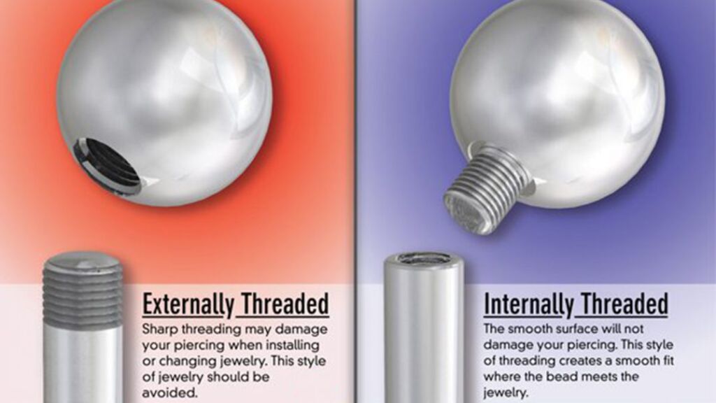 Frequently Asked Questions | Piercology